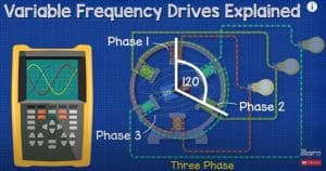 Variable Frequency Drives Explained - VFD Basics IGBT inverter - The ...