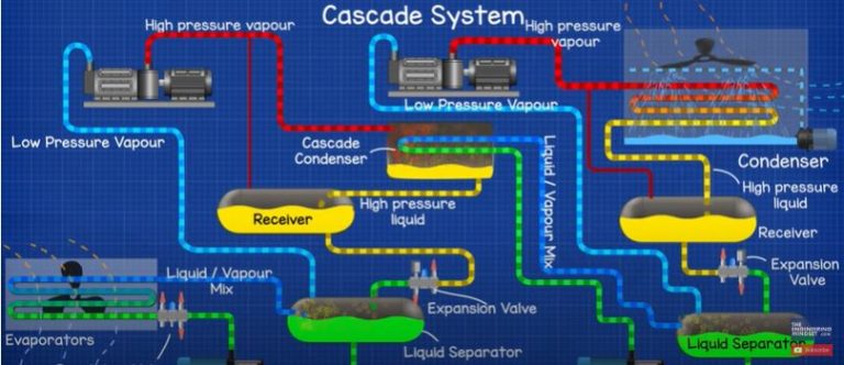 Liquid Level Switches Explained - The Engineering Mindset