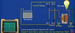 Power Inverters Explained - The Engineering Mindset
