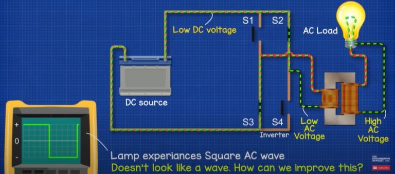 Power Inverters Explained - The Engineering Mindset