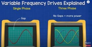 Variable Frequency Drives Explained - VFD Basics IGBT inverter - The Engineering Mindset