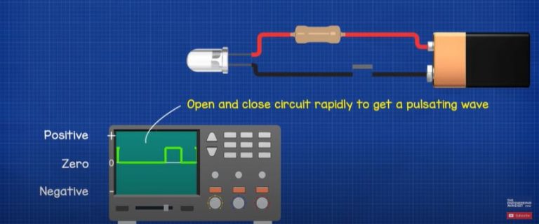 Power Inverters Explained - The Engineering Mindset