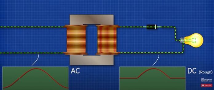 Variable Frequency Drives Explained - VFD Basics IGBT inverter - The ...