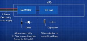 Variable Frequency Drives Explained - VFD Basics IGBT inverter - The ...