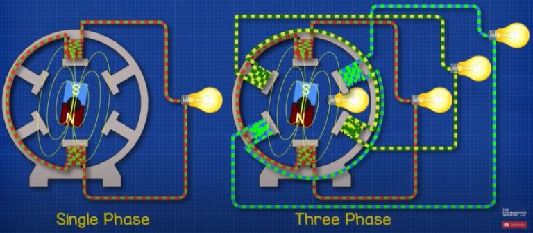 Power Inverters Explained - The Engineering Mindset