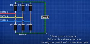 Variable Frequency Drives Explained - VFD Basics IGBT inverter - The ...
