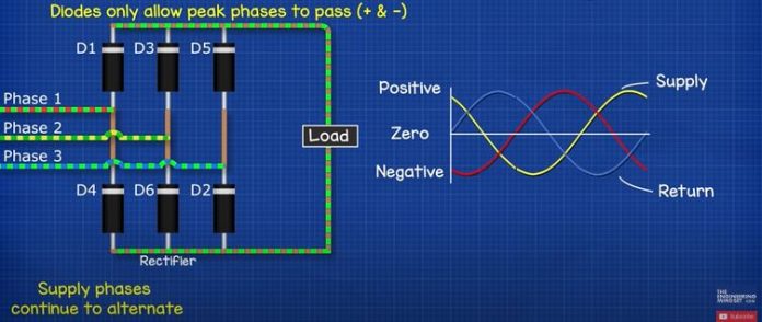 Variable Frequency Drives Explained - VFD Basics IGBT inverter - The Engineering Mindset