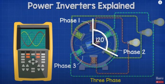 Power Inverters Explained - The Engineering Mindset