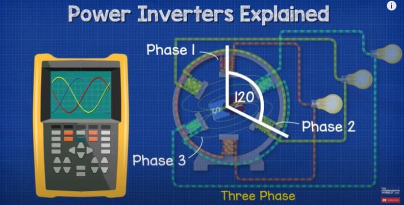 Power Inverters Explained - The Engineering Mindset