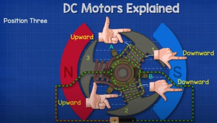 DC Motor Explained - The Engineering Mindset