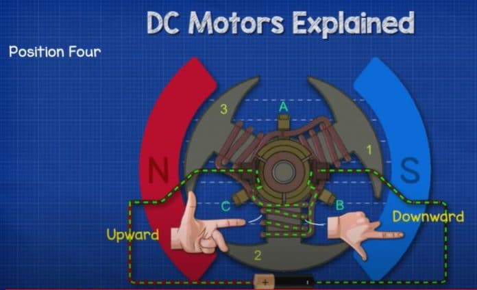DC Motor Explained - The Engineering Mindset