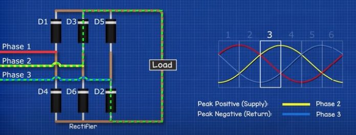 Variable Frequency Drives Explained - VFD Basics IGBT inverter - The ...