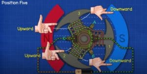 DC Motor Explained - The Engineering Mindset