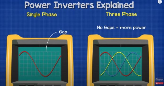 Power Inverters Explained - The Engineering Mindset