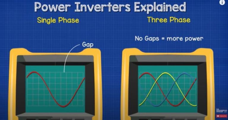 Power Inverters Explained - The Engineering Mindset