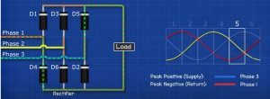 Variable Frequency Drives Explained - VFD Basics IGBT inverter - The ...