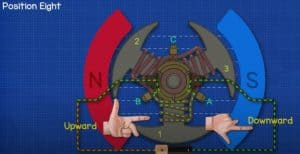 DC Motor Explained - The Engineering Mindset