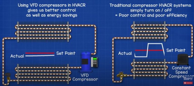 Variable Frequency Drives Explained - VFD Basics IGBT inverter - The ...