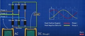 Variable Frequency Drives Explained - VFD Basics IGBT inverter - The ...