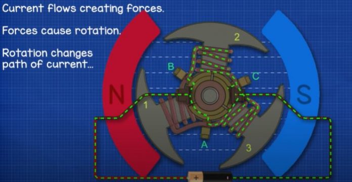 DC Motor Explained - The Engineering Mindset
