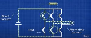 Variable Frequency Drives Explained - VFD Basics IGBT inverter - The Engineering Mindset