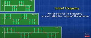 Variable Frequency Drives Explained - VFD Basics IGBT inverter - The Engineering Mindset