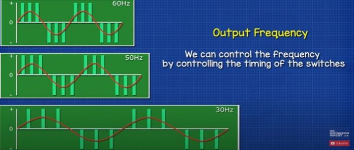 Variable Frequency Drives Explained - VFD Basics IGBT inverter - The ...