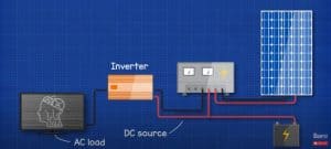 Power Inverters Explained - The Engineering Mindset