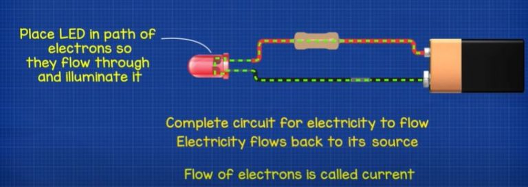 Power Inverters Explained - The Engineering Mindset