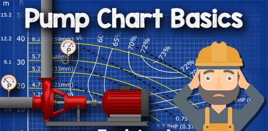 Voltage Basics - The Engineering Mindset
