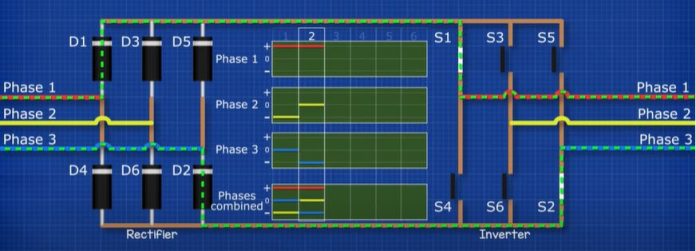 Power Inverters Explained - The Engineering Mindset