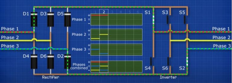 Power Inverters Explained - The Engineering Mindset