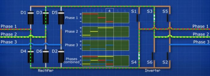 Power Inverters Explained - The Engineering Mindset