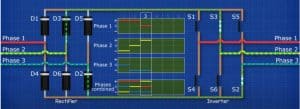 Power Inverters Explained - The Engineering Mindset
