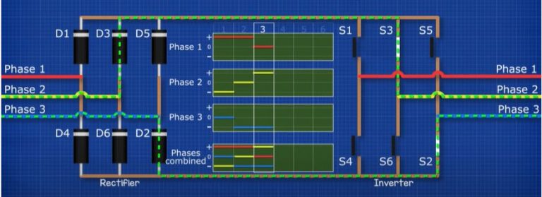Power Inverters Explained - The Engineering Mindset