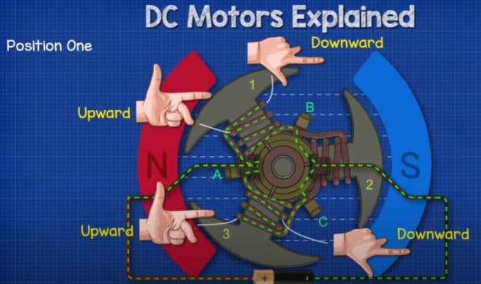 DC Motor Explained - The Engineering Mindset