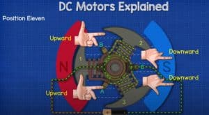 DC Motor Explained - The Engineering Mindset