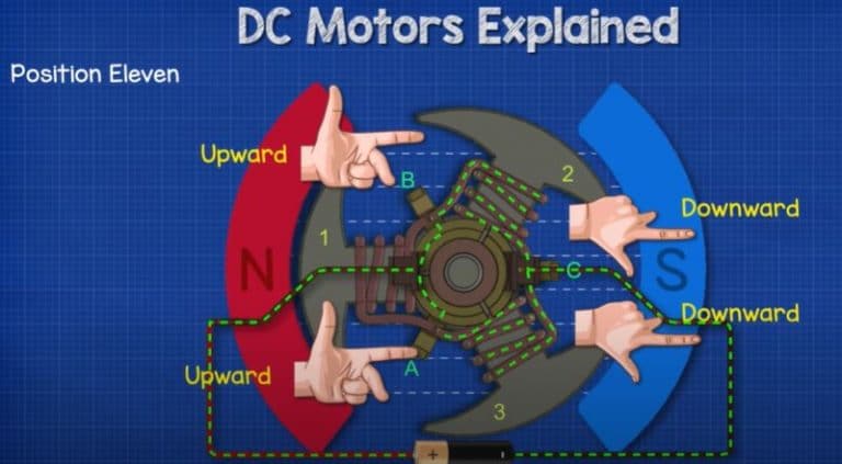 DC Motor Explained - The Engineering Mindset