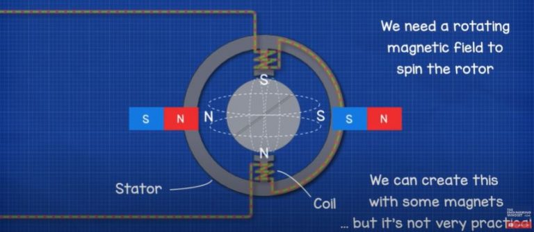 Circulating Pump Basics- How a Pump Works HVAC Heating Pump Working ...