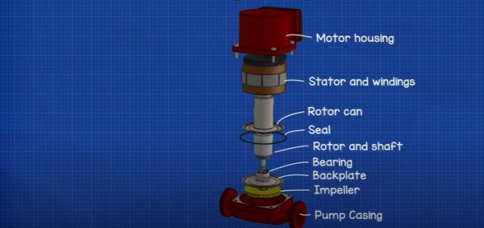 Circulating Pump Basics- How a Pump Works HVAC Heating Pump Working ...