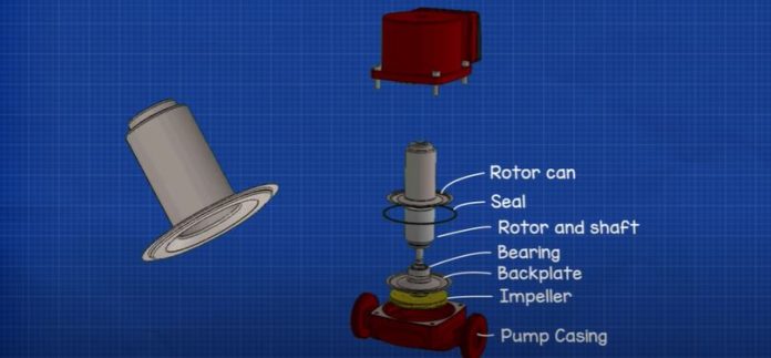 Circulating Pump Basics- How a Pump Works HVAC Heating Pump Working ...