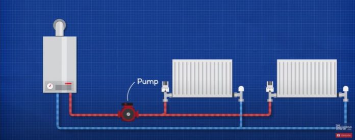 Circulating Pump Basics- How a Pump Works HVAC Heating Pump Working ...