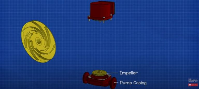 Circulating Pump Basics- How a Pump Works HVAC Heating Pump Working ...