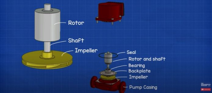 Circulating Pump Basics- How a Pump Works HVAC Heating Pump Working ...