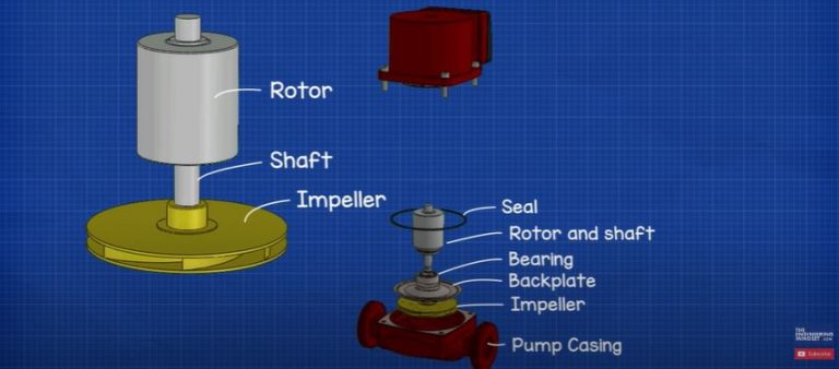 Circulating Pump Basics- How a Pump Works HVAC Heating Pump Working ...