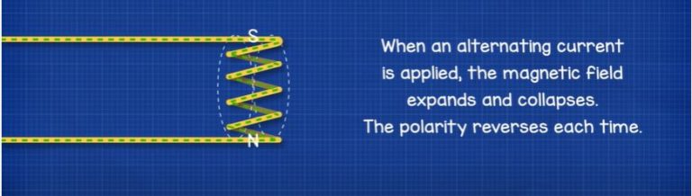 Circulating Pump Basics- How a Pump Works HVAC Heating Pump Working ...