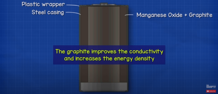 How a Battery Works - The Engineering Mindset