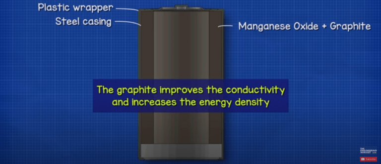 How a Battery Works - The Engineering Mindset