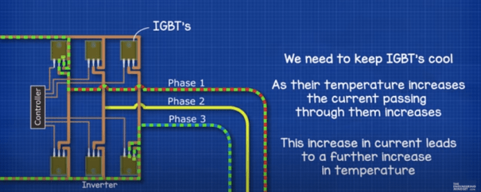 Why Electronics Need Cooling - The Engineering Mindset