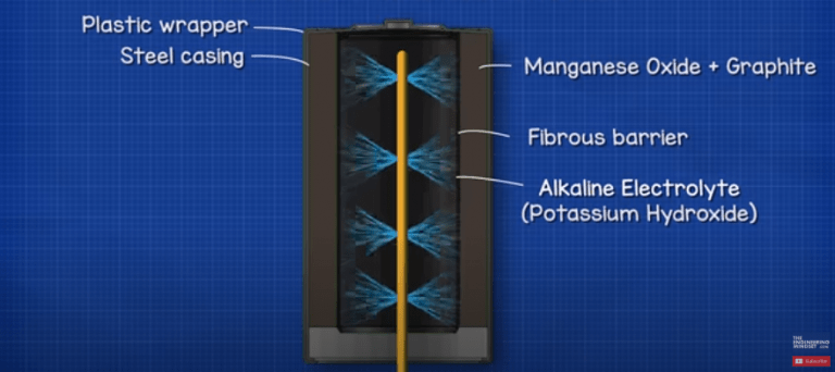 How a Battery Works - The Engineering Mindset